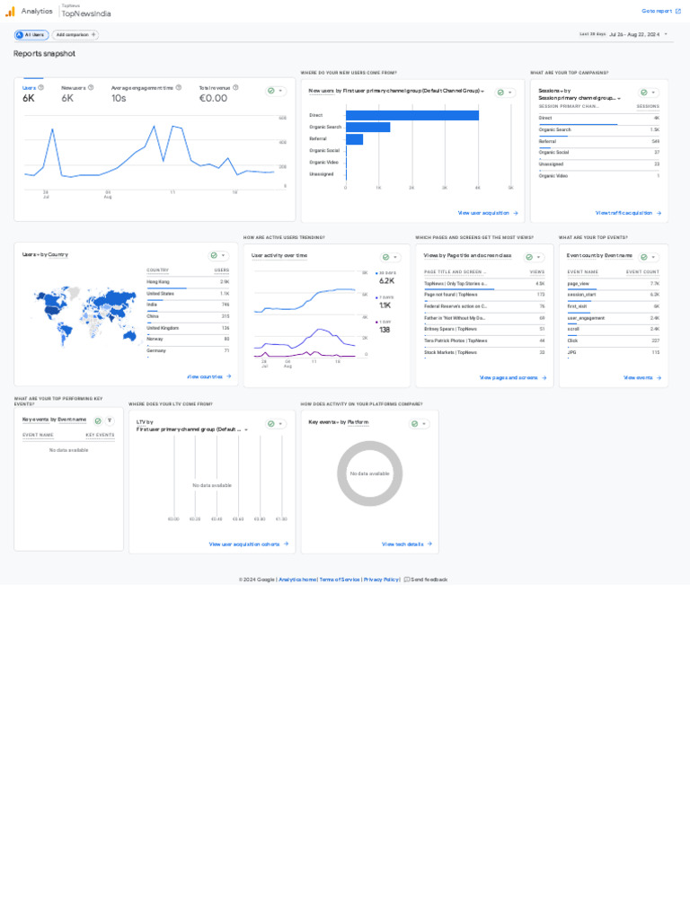 Google Analytics Report | PDF