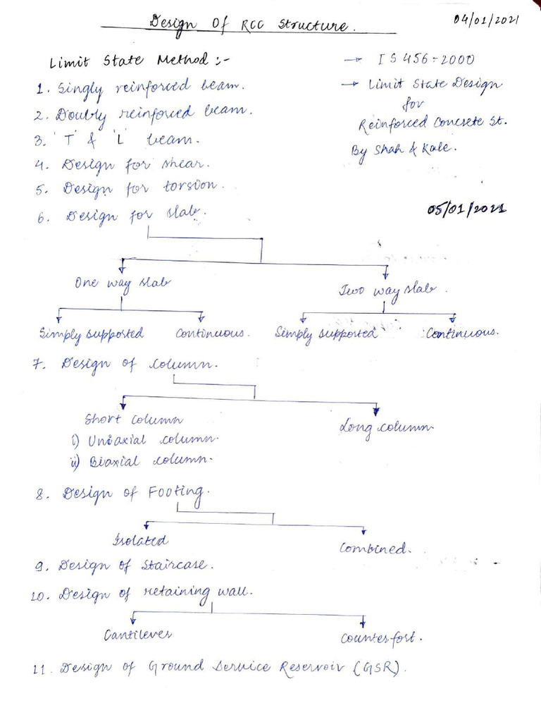 RCC Merged Compressed | PDF