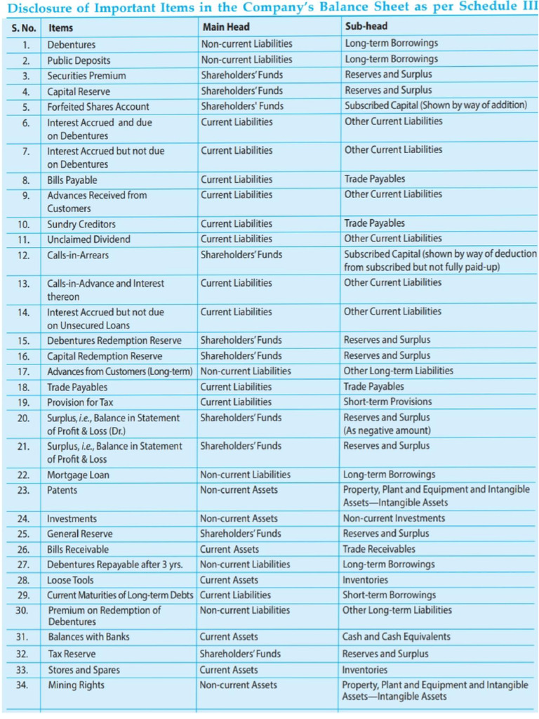Head and Subheads | PDF