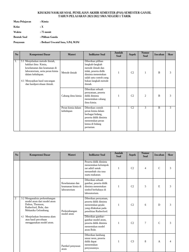Kisi Kisi Naskah Soal Pas Kimia Kelas X 2021 | PDF