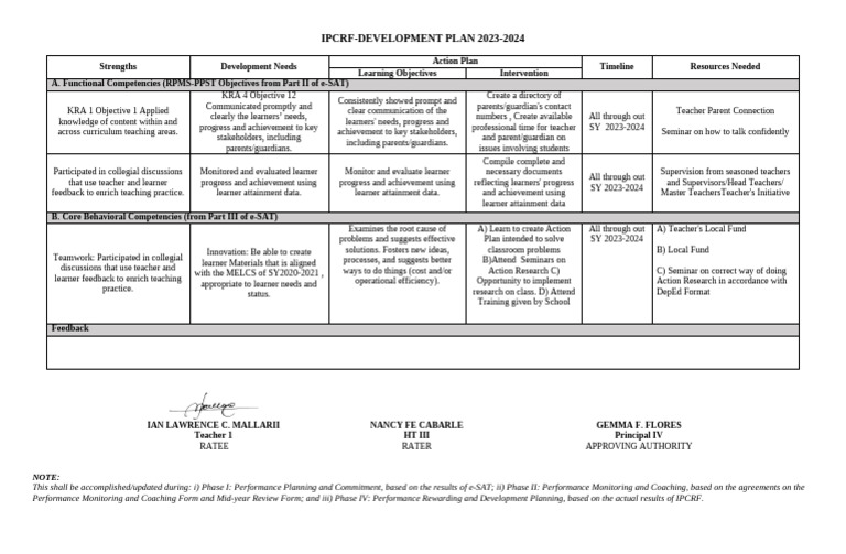 Ipcrf Development Plan | PDF