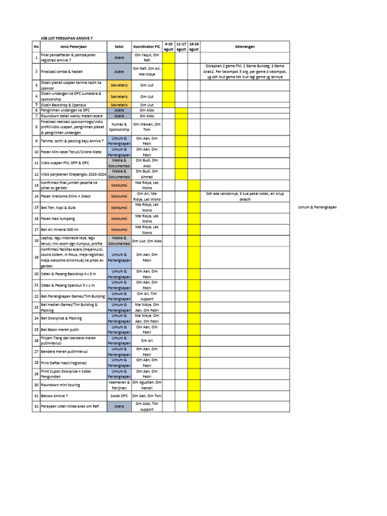 Job List | PDF