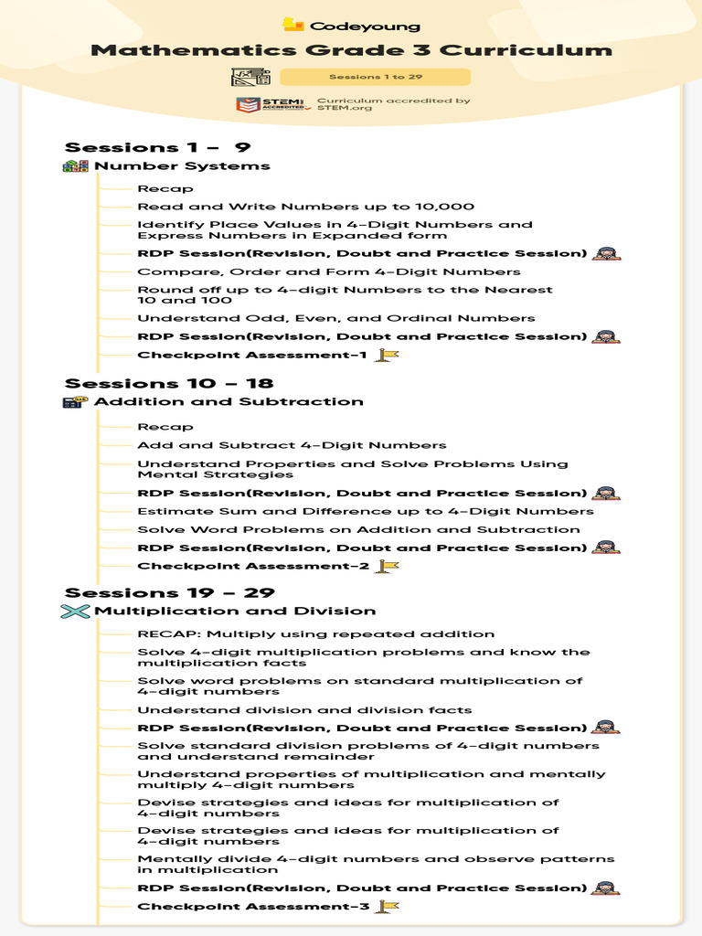 Maths Curriculum GRADE 3 | PDF | Multiplication | Elementary Mathematics