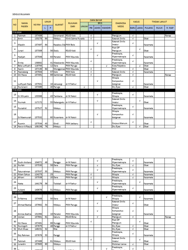 SENSUS PASIEN POLI MATA Juli | PDF