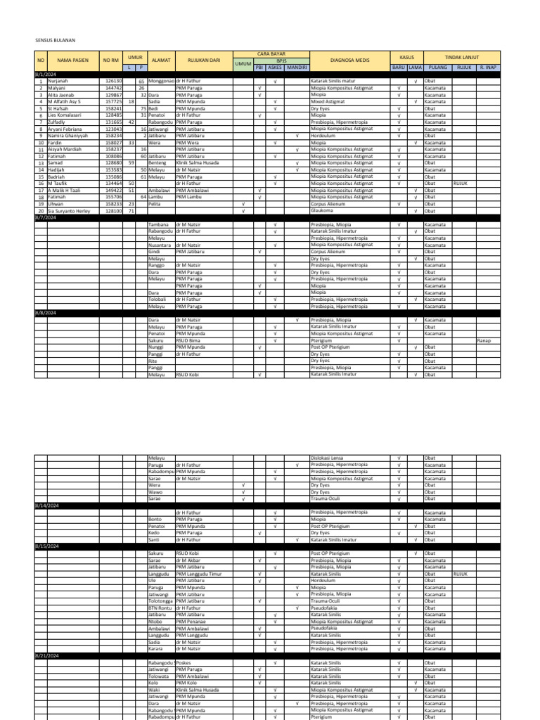 SENSUS PASIEN POLI MATA Agustus | PDF