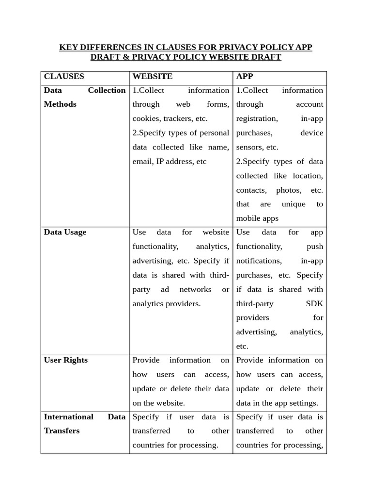 Difference - PPA & PPW | PDF