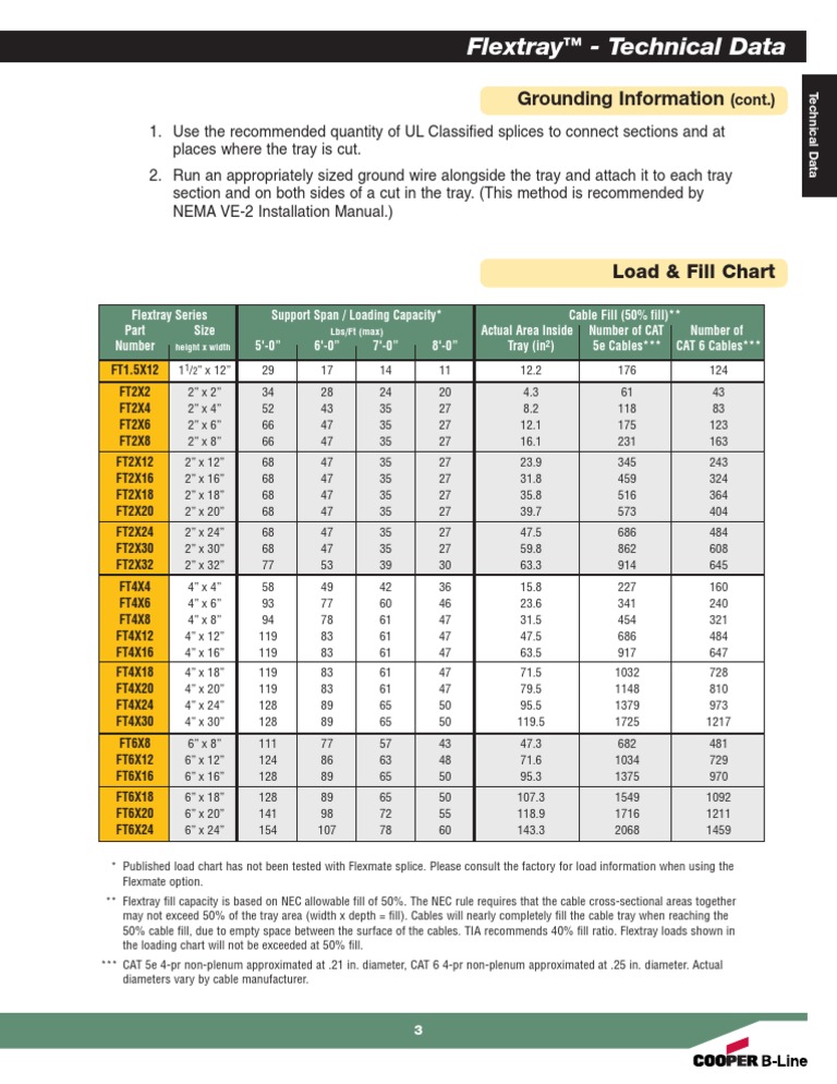 Load Fill Chart | PDF | Cable | Manufactured Goods