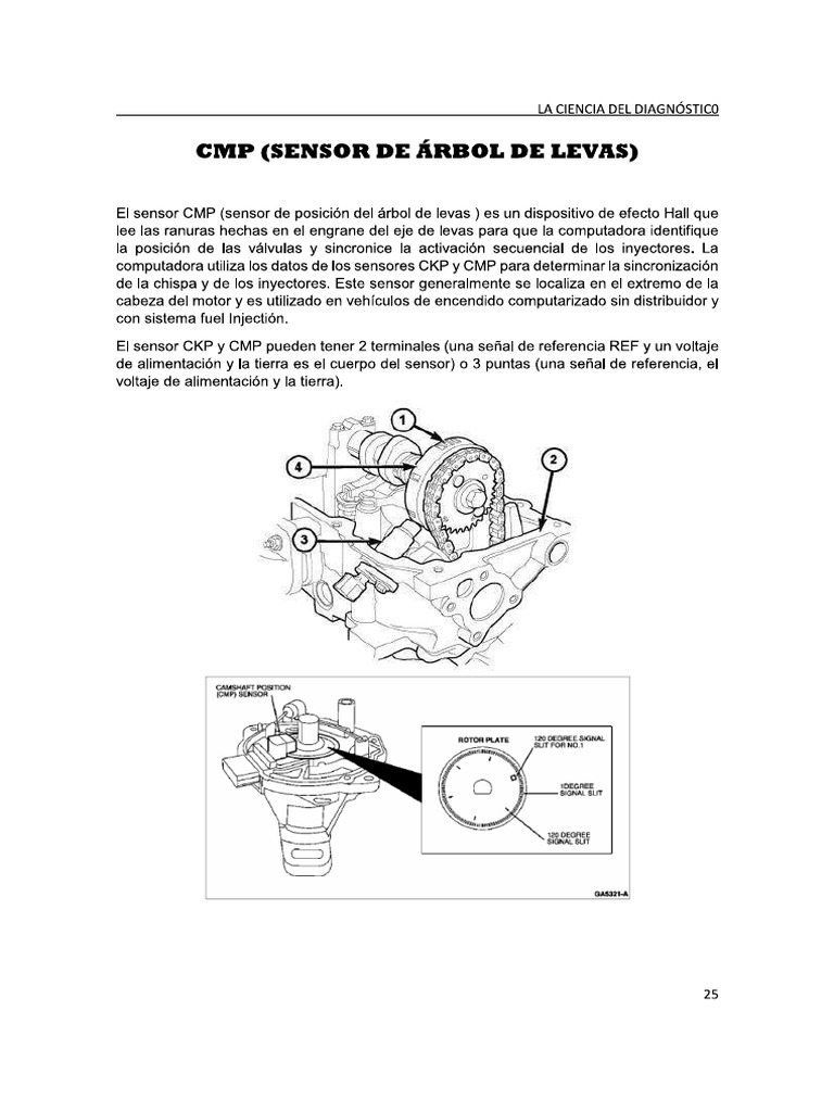Sensor CMP | PDF