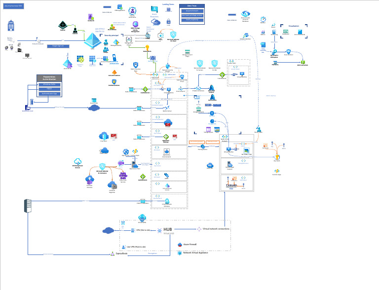 AZ-500 Blueprint Template | PDF