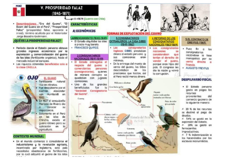 Lamina Prosperidad Falaz | PDF
