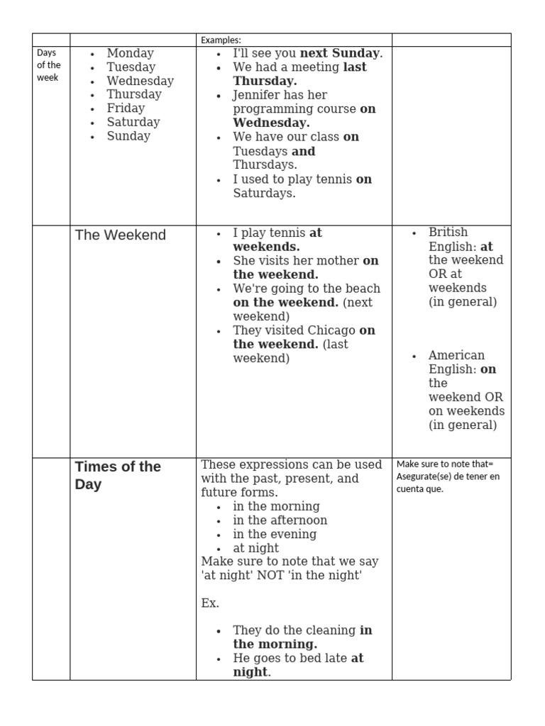 Times Expressions Chart | PDF | Workweek And Weekend | Grammar