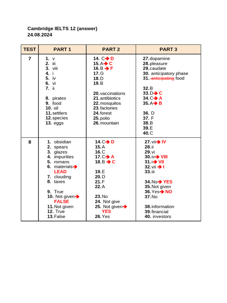 Cambridge IELTS 12- TEST 7-8 | PDF