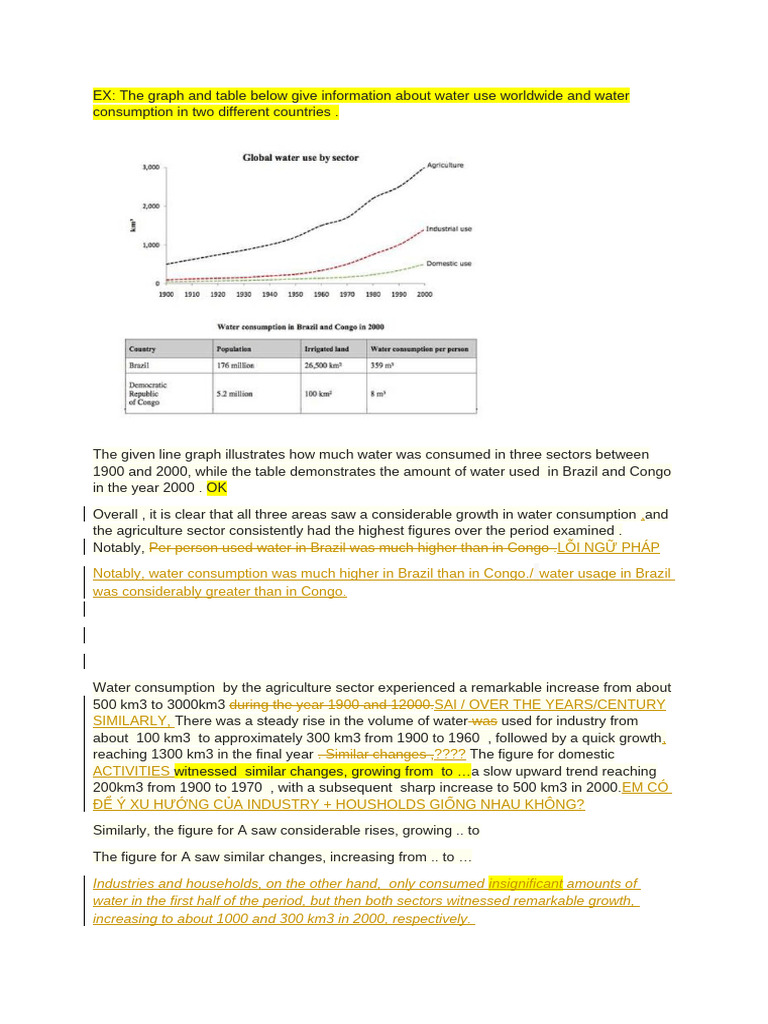 MIXED CHARTS 2 - TAM NGUYEN | PDF