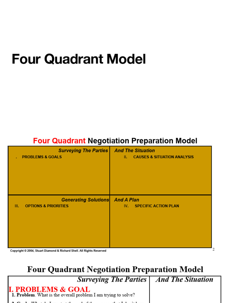 4-Quadrant Model | PDF