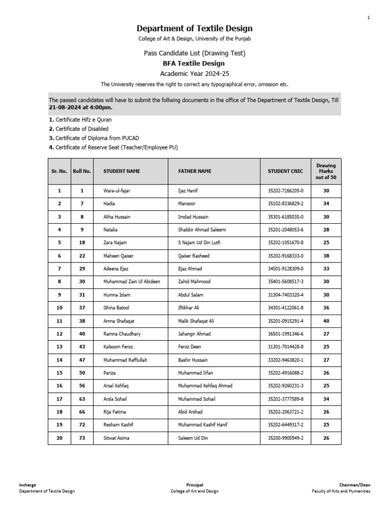 textile entry result | PDF