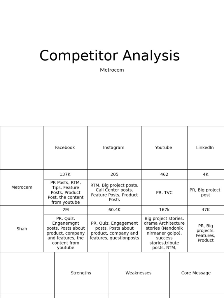Comp Analysis - MetroCem | PDF