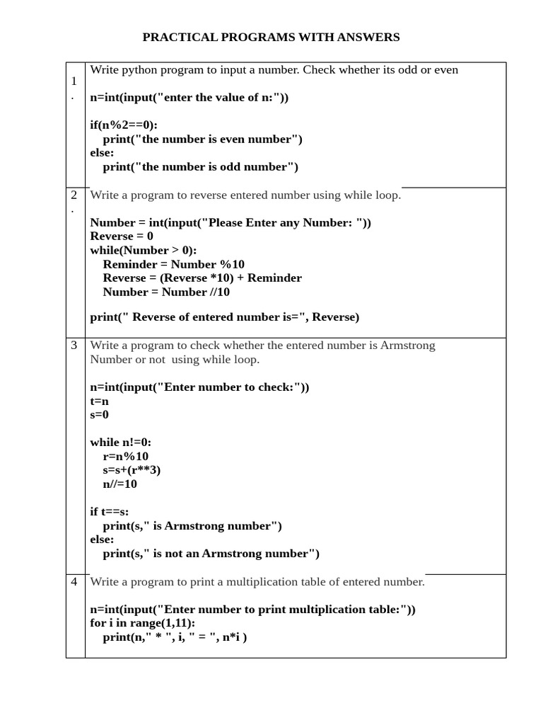 Python Programs for Beginners | PDF | Computer Programming | Software ...