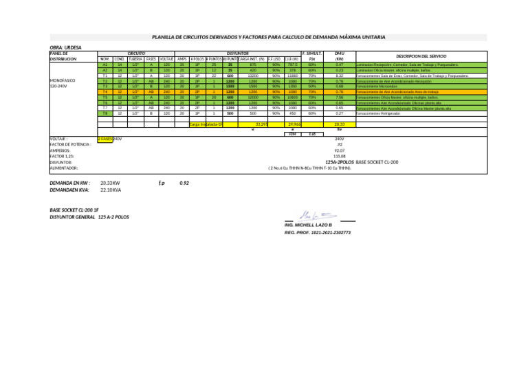 Planilla y Calculo de Carga - Urdesa | PDF