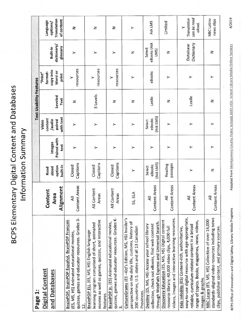 BCPS Digital Content | PDF