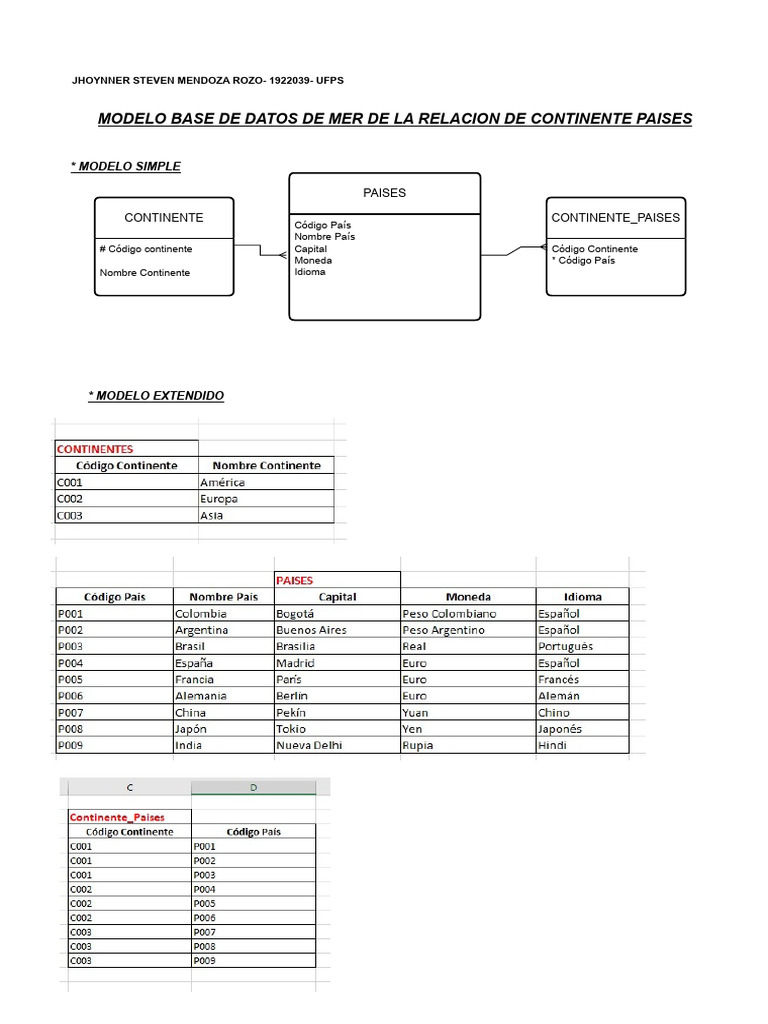 Modelo Base de Datos de Mer de La Relacion de Continente Paises ...