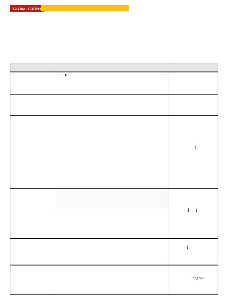 Heatwave 30 - Team - Project 3 | PDF