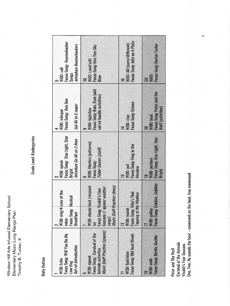 Daily Outlines | PDF