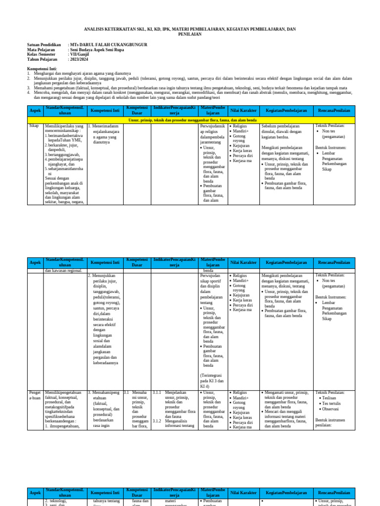Analisis SKL 2021-2022 | PDF