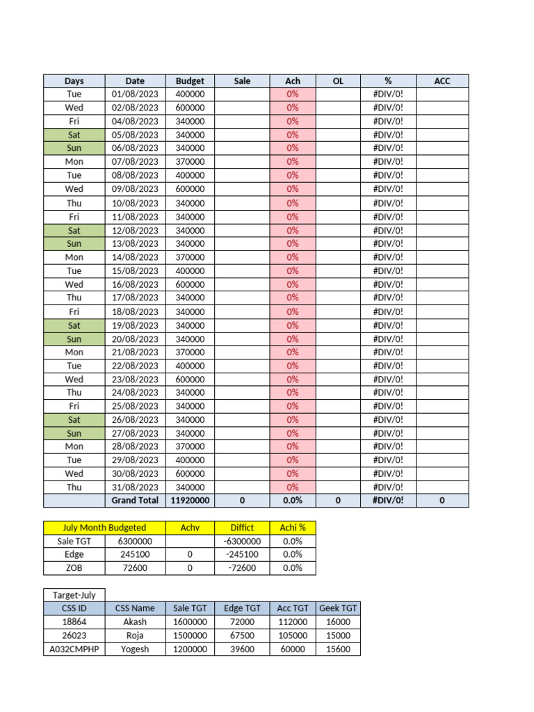2024 Tracker FY 23-24 | PDF
