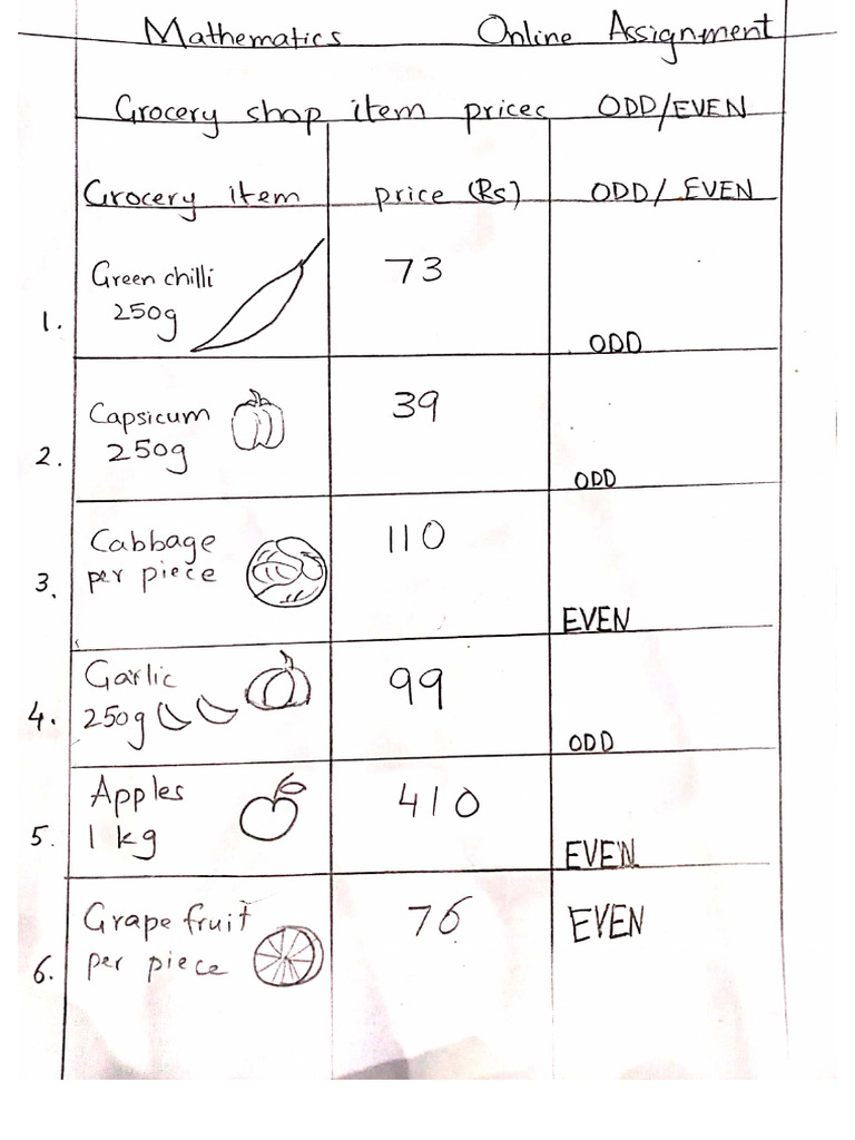 Scanned Document Analysis Guide | PDF