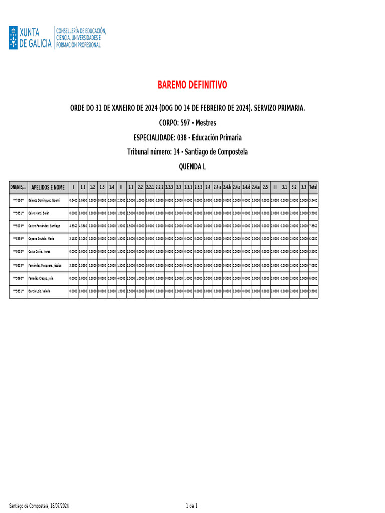 Baremo 14022024 PD5970384570 | PDF