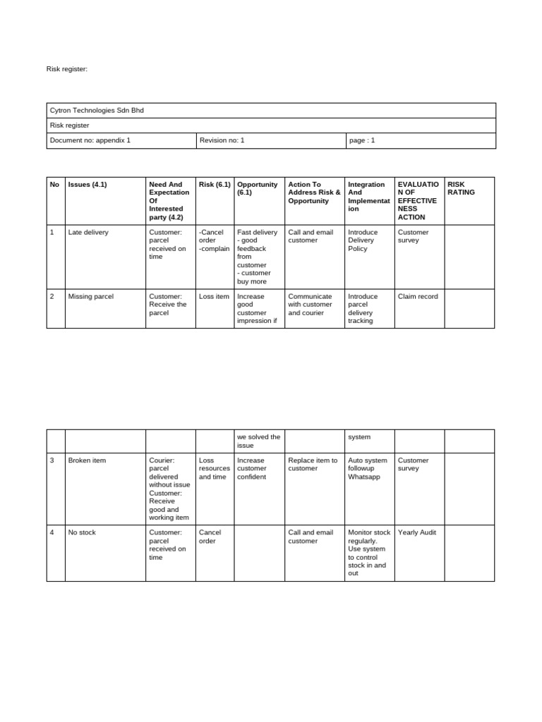 Risk Register | PDF