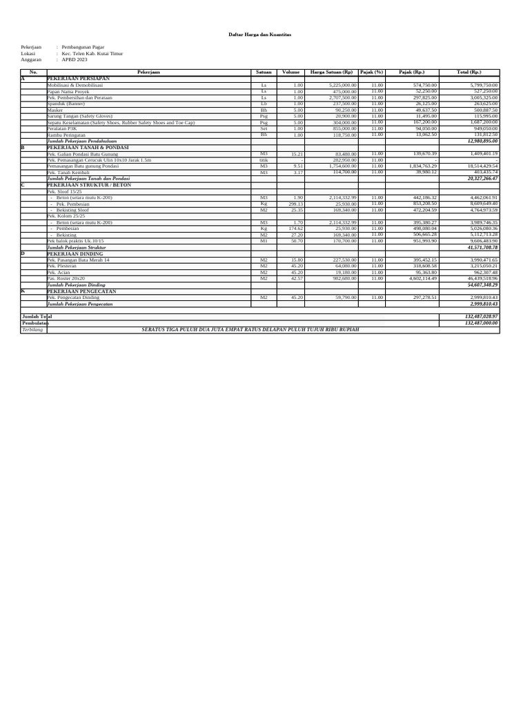 BOQ Pagar Mushola An Nur Batu Redi | PDF