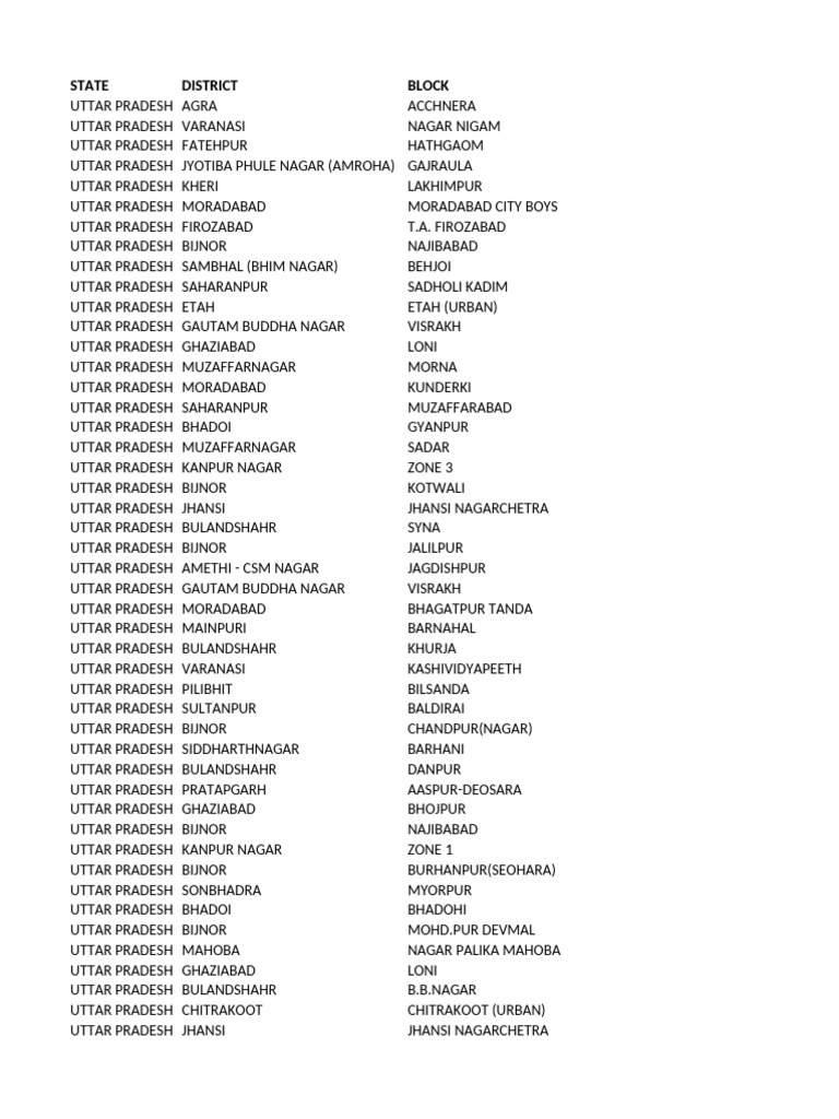 Uttar Pradesh 10th STD 2022 23 Batch Samples 2 | PDF