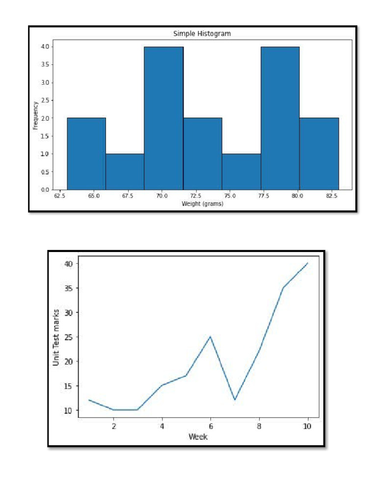 Ip Graph Print 3 | PDF