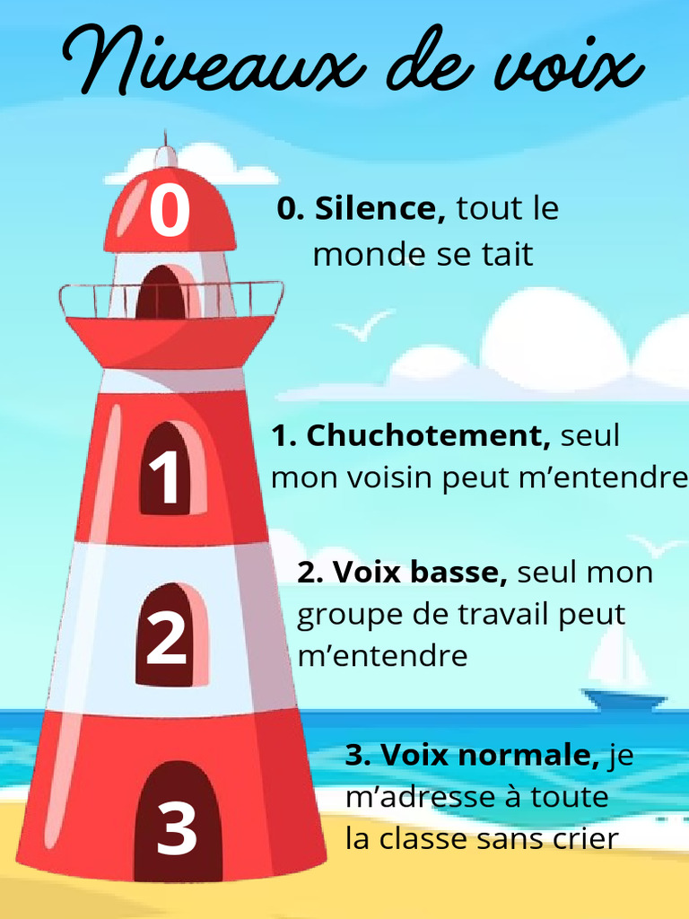 Phare niveaux de voix | PDF