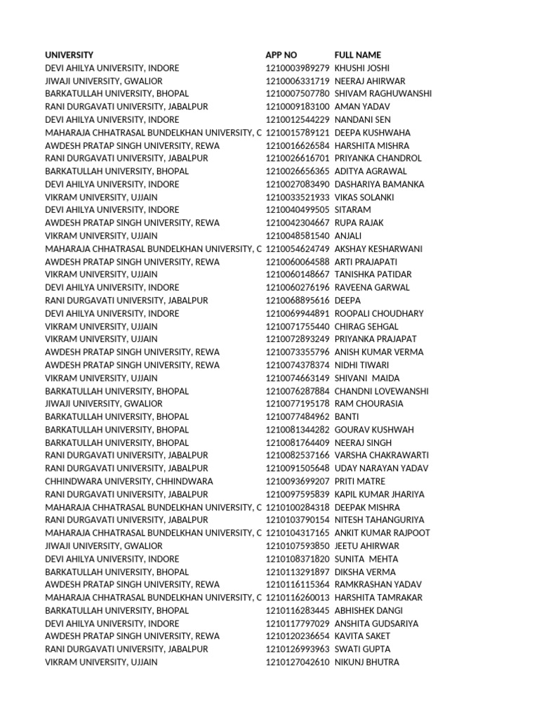MP Final Year Graduation 2023 24 Batch Sample 2 | PDF