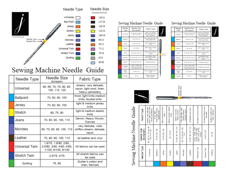Sewing Machine Needles | PDF