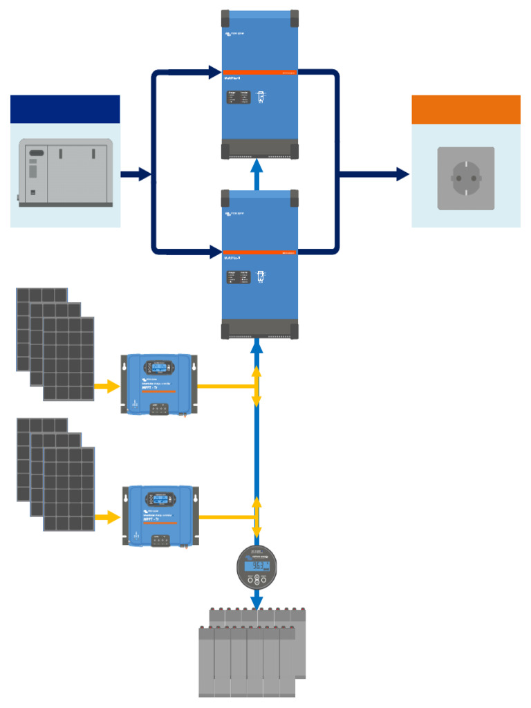 SLD Parallel Multiplus II With Gen Off Grid 2019 05 21 | PDF