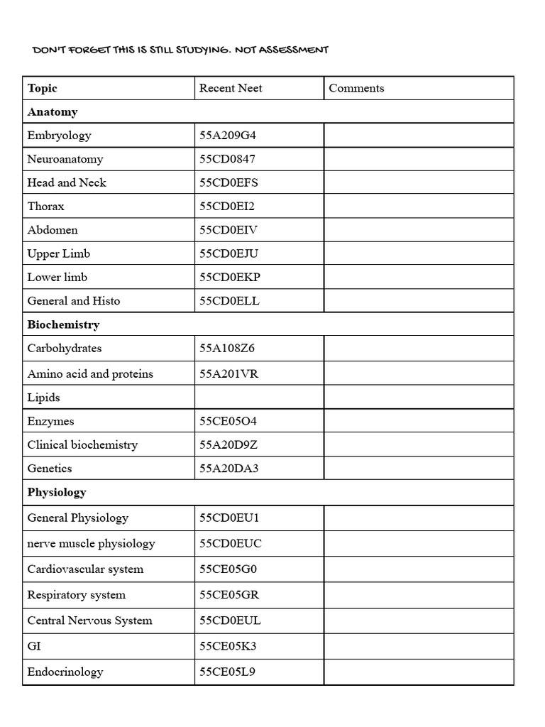 Marrow Custom Module Codes-1 | PDF