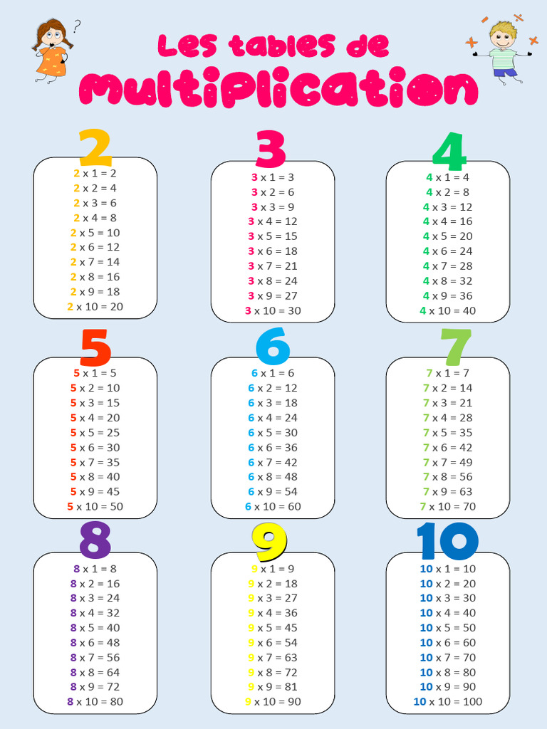 Affichage Tables de Multiplication A4 | PDF