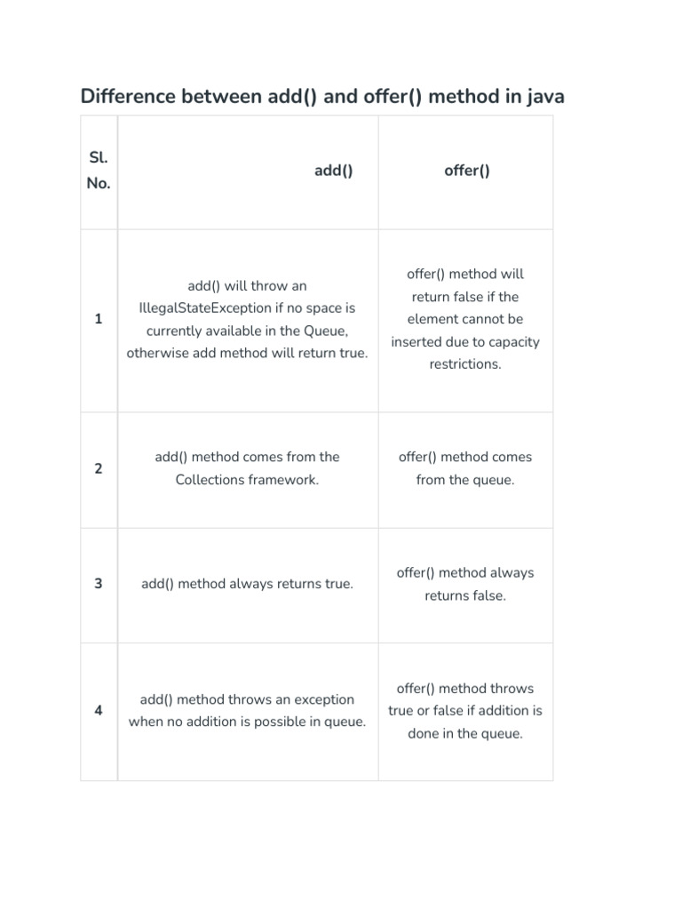 Java Interview Ques | PDF Java Interview Ques | PDF