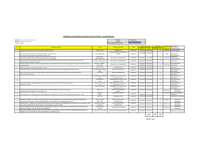 Resumen Sustento MVC Obras Enero 2023 | PDF