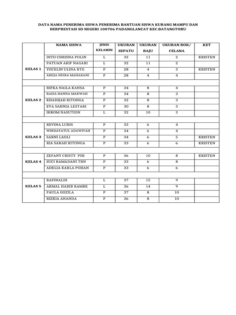 Ukuran Baju SD P.lancat | PDF