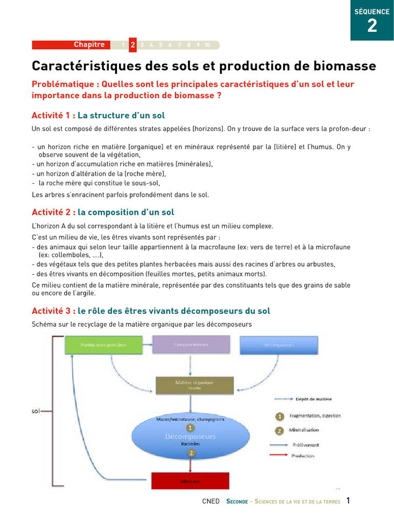 SN20-TE-02-19 - S02-Retenir - Ch2 | PDF