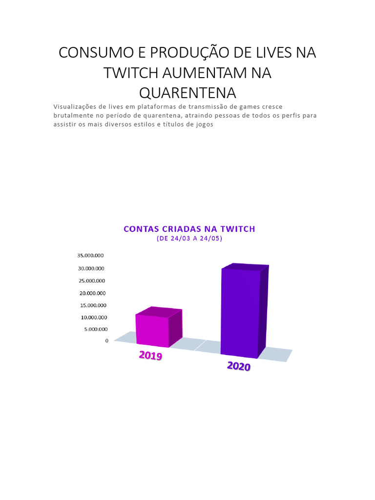 Twitch Analise | PDF