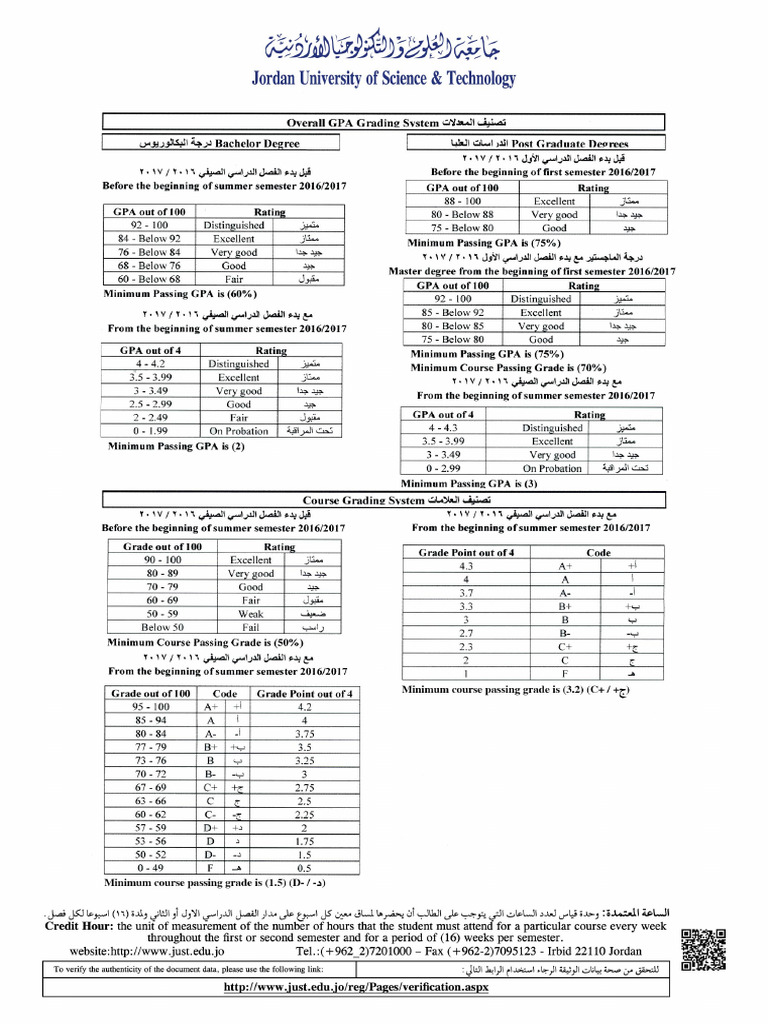 Grading System_web (2) | PDF