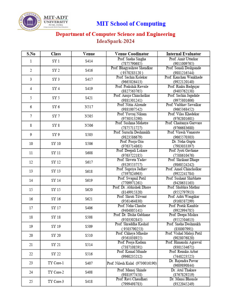 IdeaSpark 2024 Venue Coordinator Internal Evaluator | PDF
