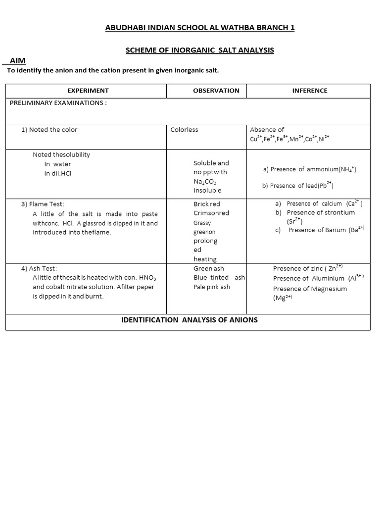 Scheme of Inorganic Salt Analysis | PDF