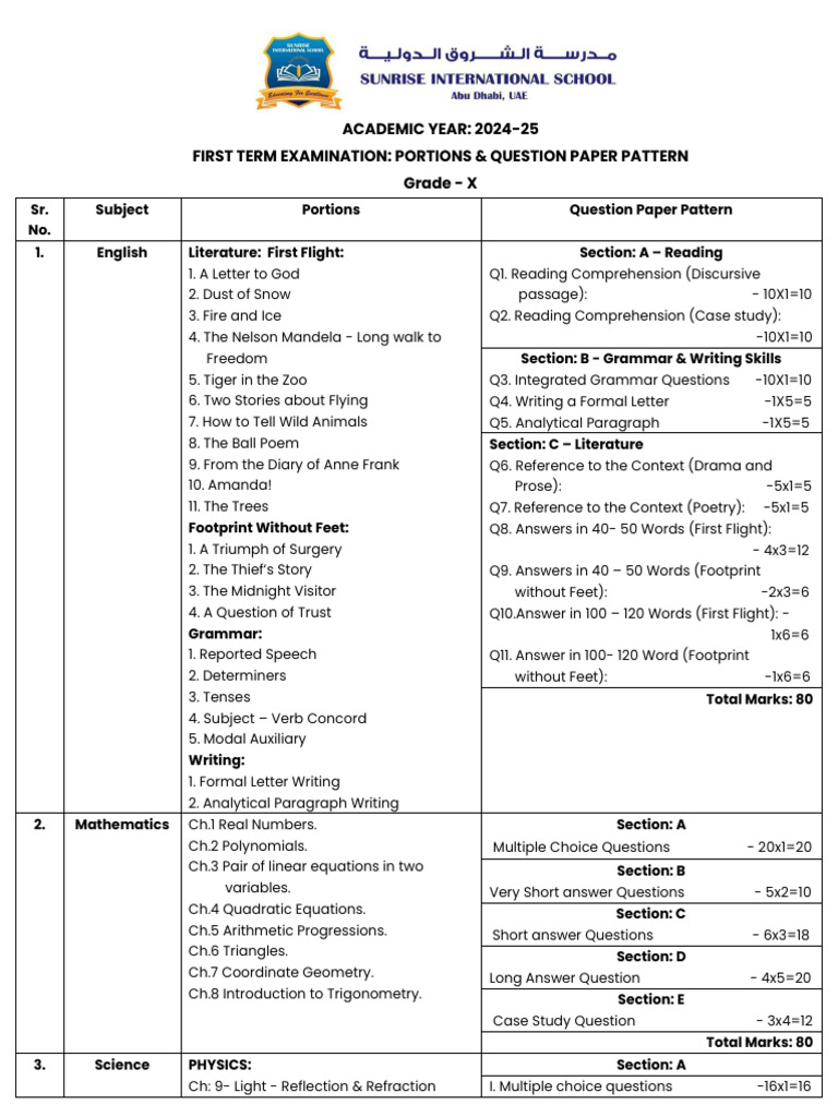First Term - Grade 10 Portion and QP Pattern | PDF