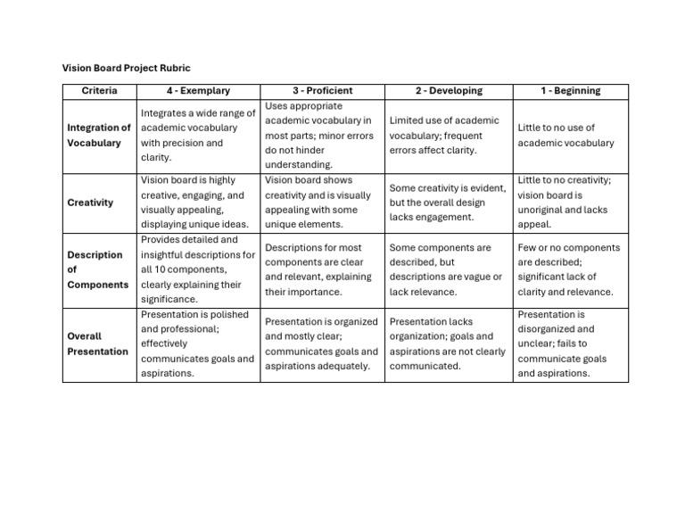 Vision_Board_rubric | PDF